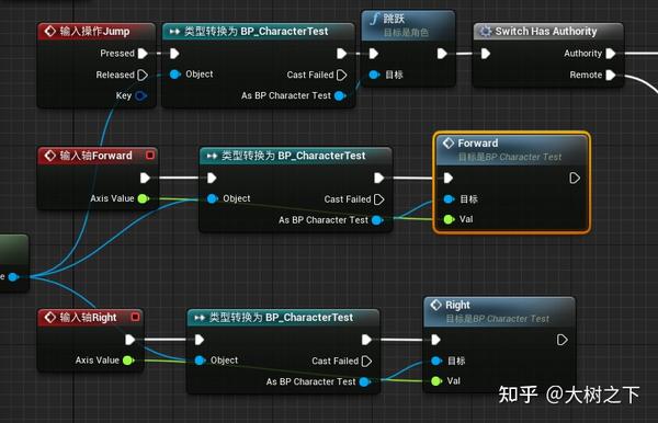 【UE4】Gameplay 理解实例 - 知乎