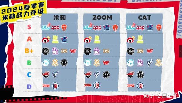 CD级战队加上LCK式运营，等于枯燥无聊的比赛！LGD战胜UP！ - 知乎