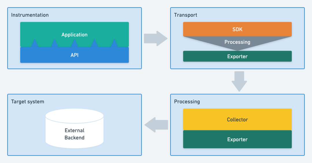 云原生观测性--OpenTelemetry 之实战篇 - 知乎
