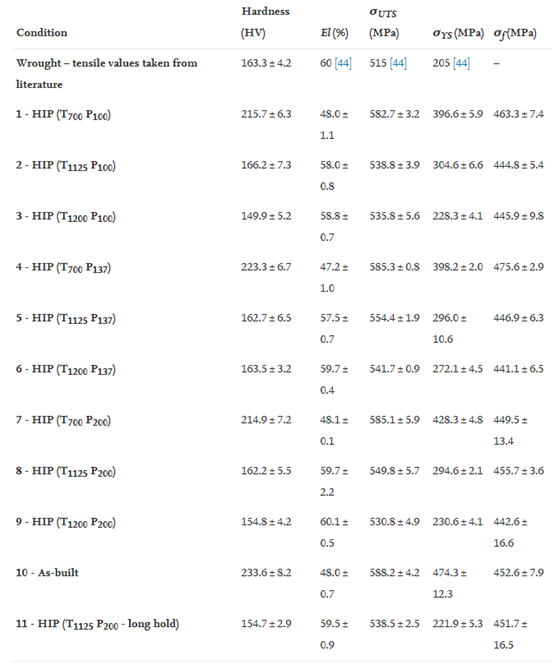 增材制造316L与In718的热处理工艺 - 知乎
