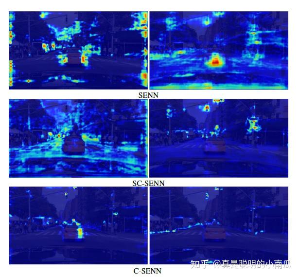 C-SENN: Contrastive Self-Explaining Neural Network - 知乎