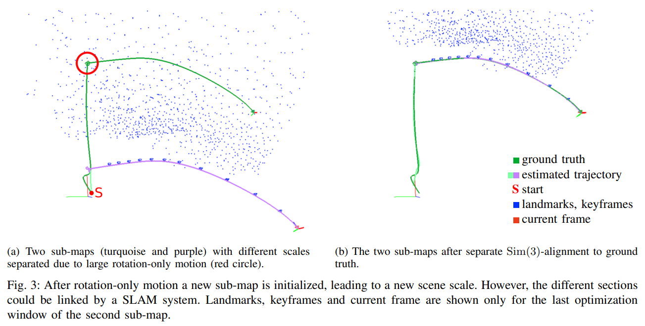 【论文速递1-20】视觉里程计方向优质论文及代码分享 - 知乎
