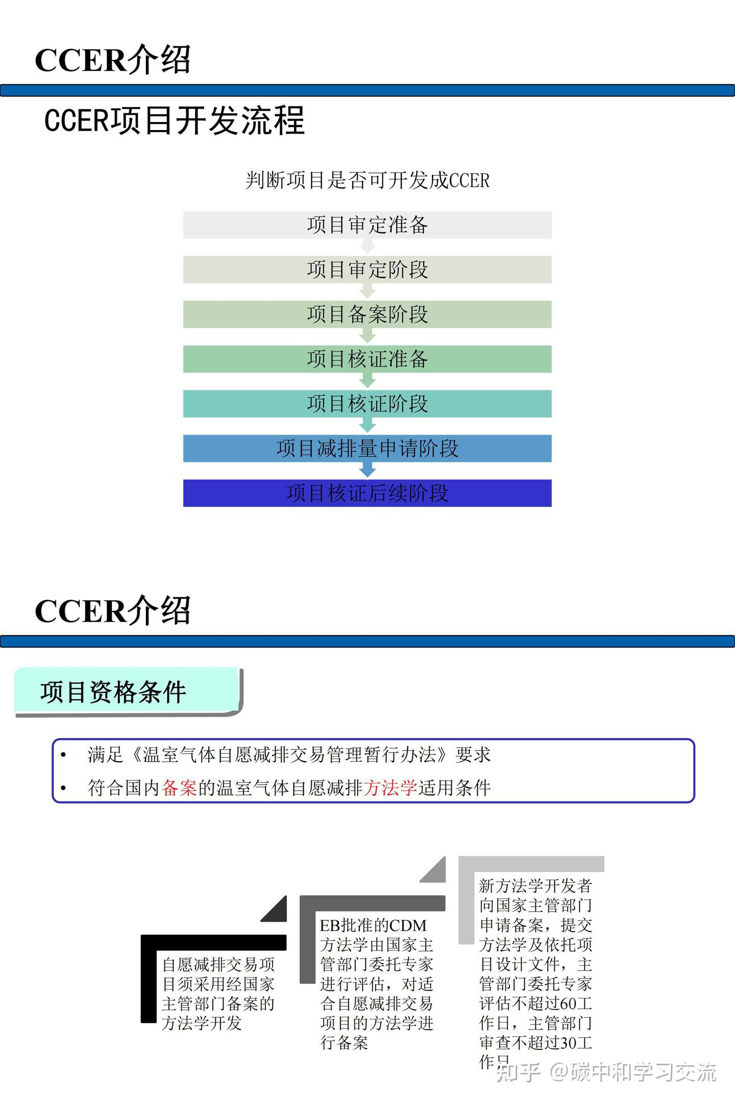 CCER项目开发流程（纯干货/建议收藏） - 知乎