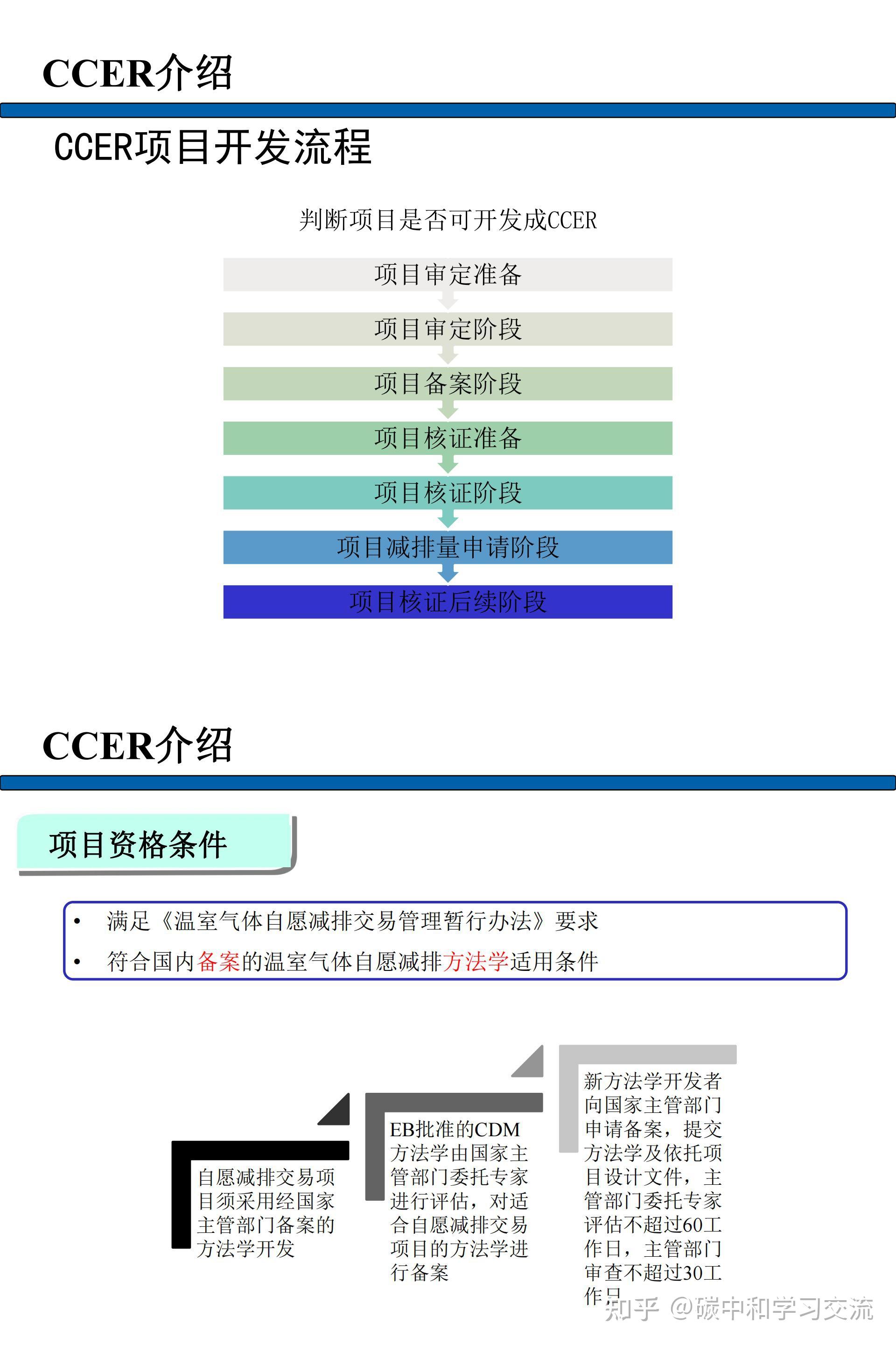 CCER项目开发流程（纯干货/建议收藏） - 知乎