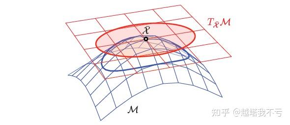 [全文翻译] A micro Lie theory for state estimation in robotics (Part 1) - 知乎