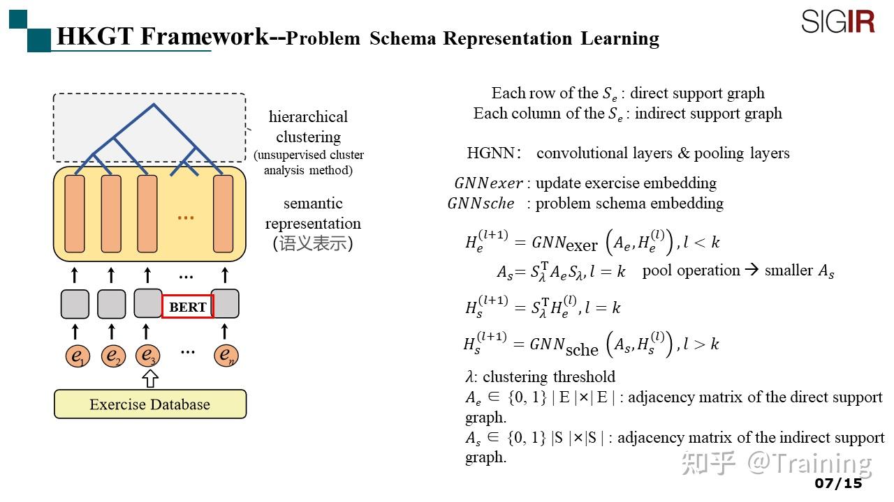 Introducing Problem Schema with Hierarchical Exercise Graph for Knowledge Tracing - 知乎