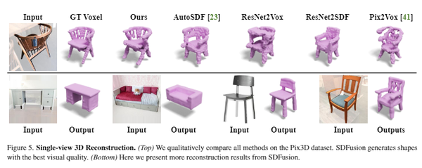 万物皆可3D生成！UIUC提出SDFusion，实现多模态3D形状完成、重建和生成！ - 知乎