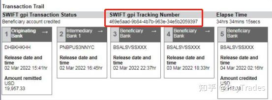 外贸人必看：一文教你看懂水单！ - 知乎