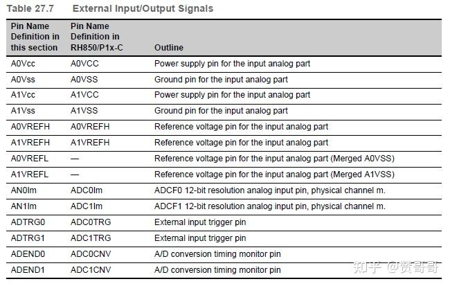 RH850P1X芯片学习笔记-A/D Converter (ADCF) - 知乎
