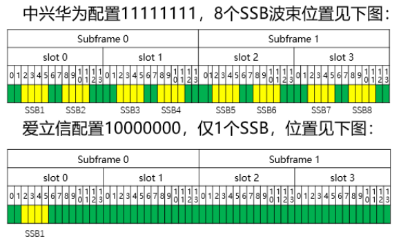 异频SMTC专题研究分析 - 知乎