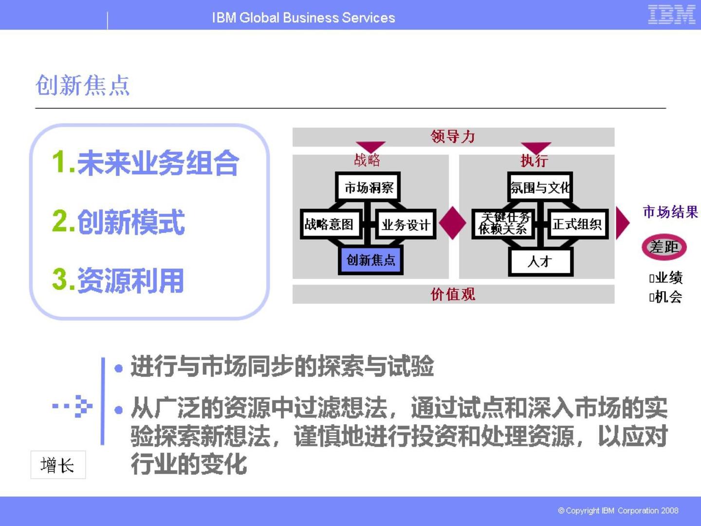 BLM模型（PPT） - 来自IBM - 知乎