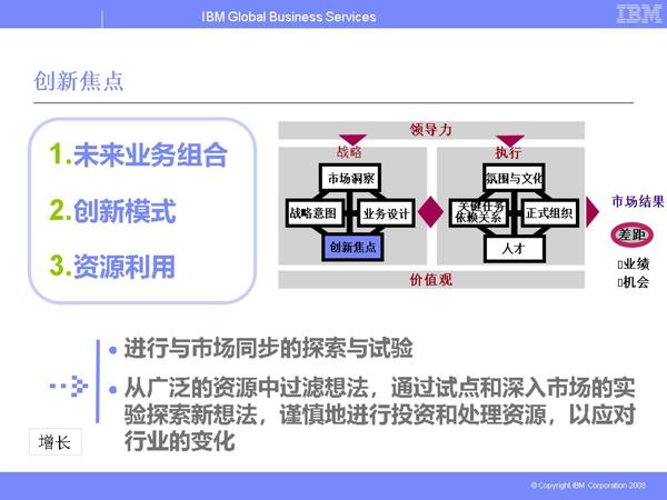 BLM模型（PPT） - 来自IBM - 知乎
