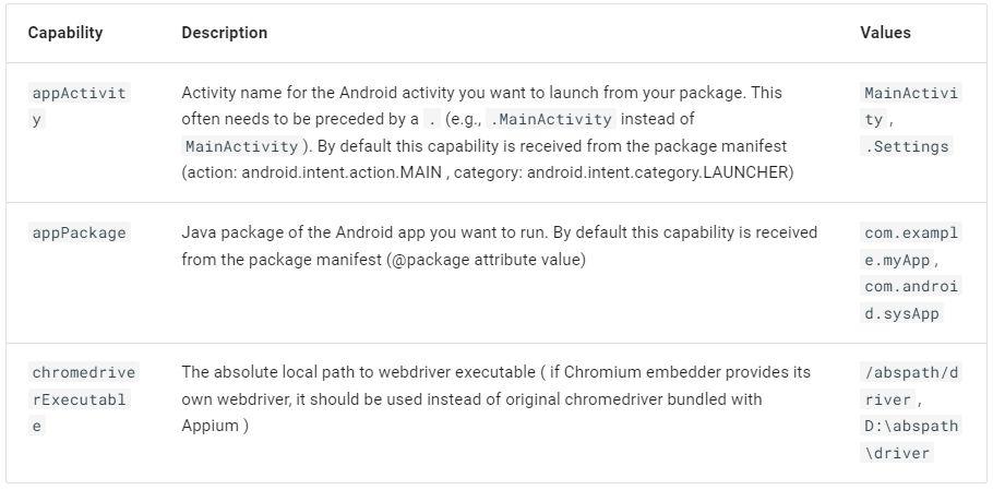 技术分享 | app自动化测试（Android）-- Capability 使用进阶 - 知乎