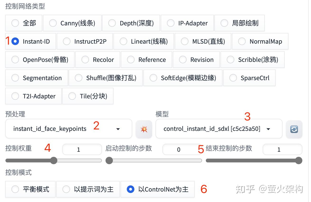 AI写真教程：ControlNet 之 InstantID - 知乎