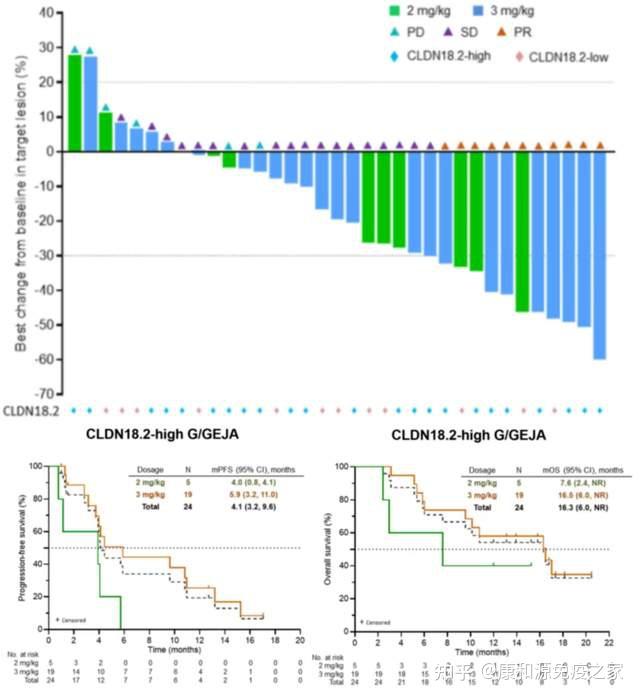 2025 AACR年会：ADC药物引领肿瘤治疗新突破，多款数据惊艳亮相 - 知乎