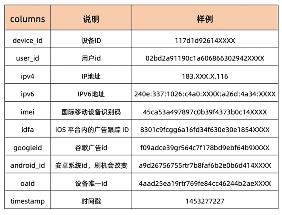 ID-Mapping在心动公司探索实践 - 知乎