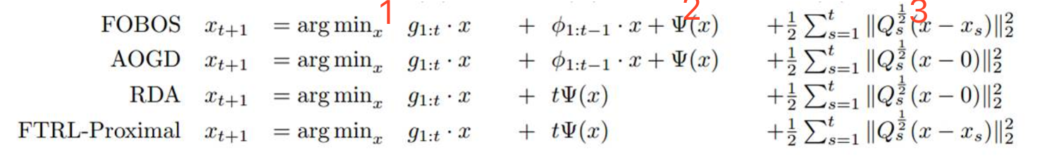 在线学习（Online Learning）导读 - 知乎