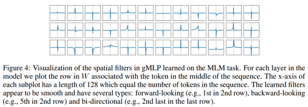 细读好文 之 gMLP：Pay Attention to MLPs - 知乎