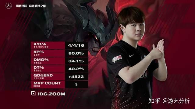 「威客电竞」JDG二比零横扫BLG，Zoom剑魔大杀四方 - 知乎