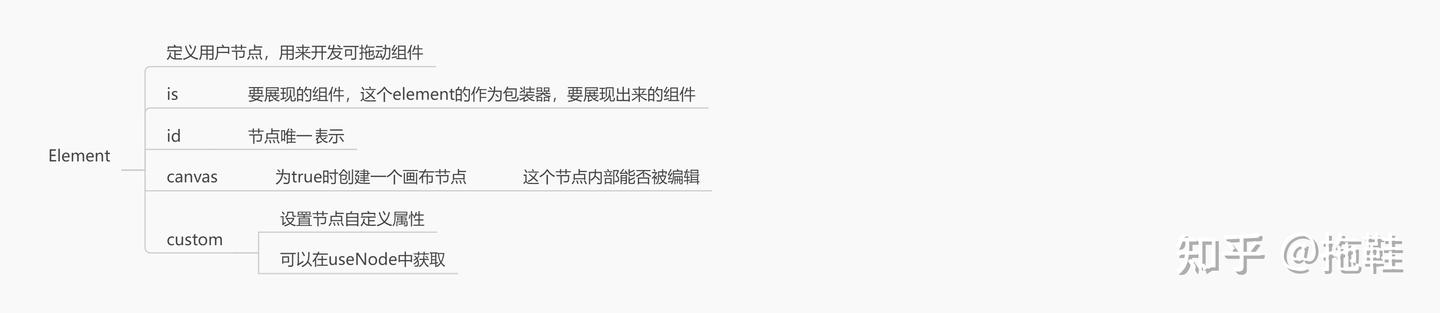 低代码编辑器通用框架——craft.js - 知乎