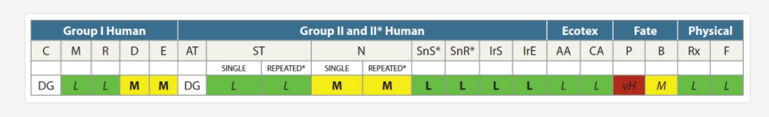 GreenScreen评估咨询|进行GreenScreen评估的步骤 - 知乎