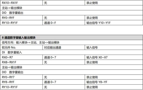 实点科技CC4系列一体式IO用户手册_V1.04 - 知乎