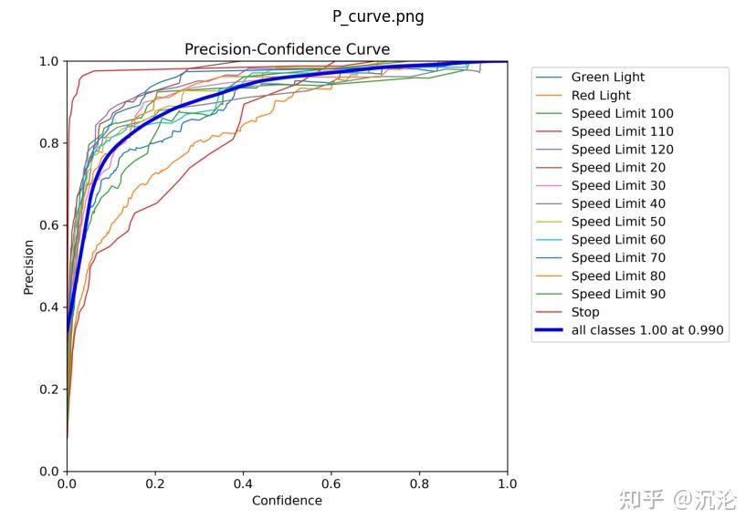 基于 YOLOv11 的先进交通标志检测系统 - 知乎