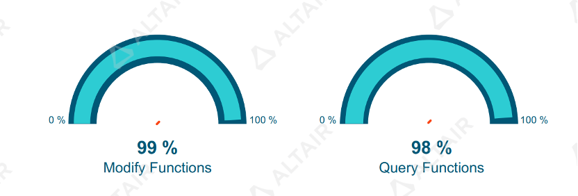 技术干货｜仿真工具 HyperWorks 二次开发与 Python 重构仿真新体验 - 知乎