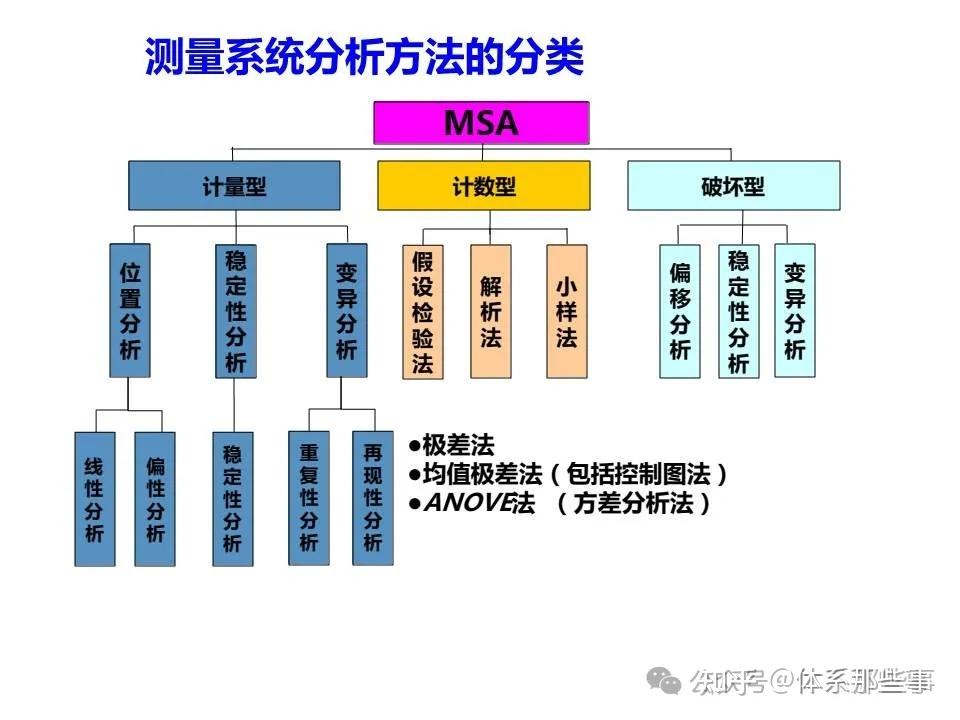 MSA测量系统分析（附ppt） - 知乎
