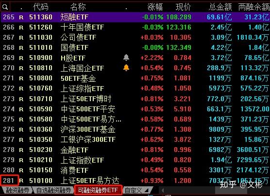 ETF有哪些种类？ - 知乎