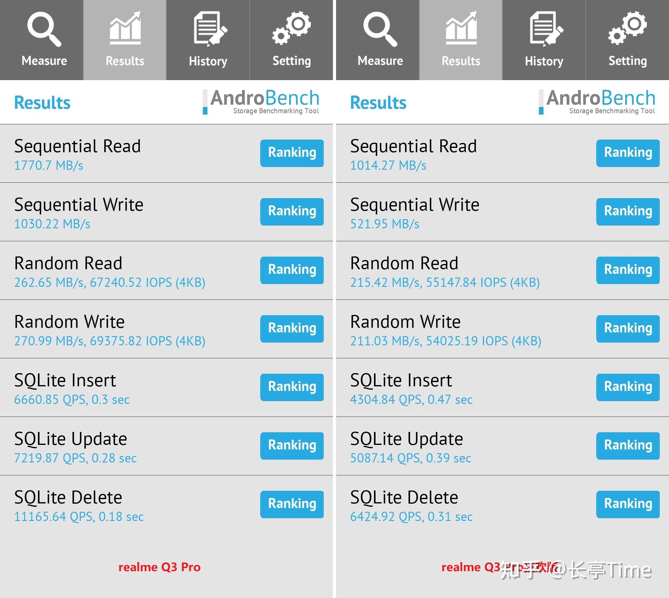 realme Q3 Pro对比realme Q3 Pro狂欢版——真机测试横评 - 知乎