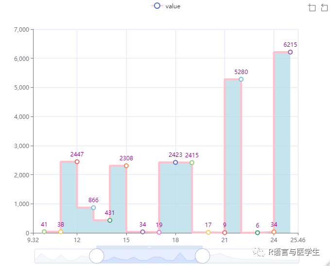 R语言绘图—图形放大 - 知乎