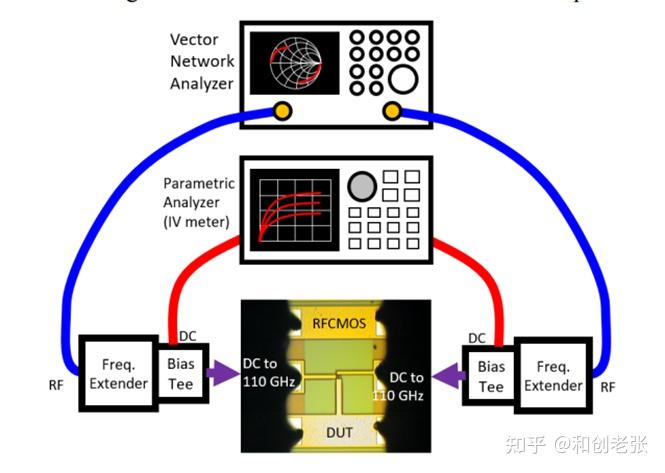 使用探针尖功率校准至110GHz在提高5G应用的晶圆级S参数测试准确性和稳定性的方法 - 知乎