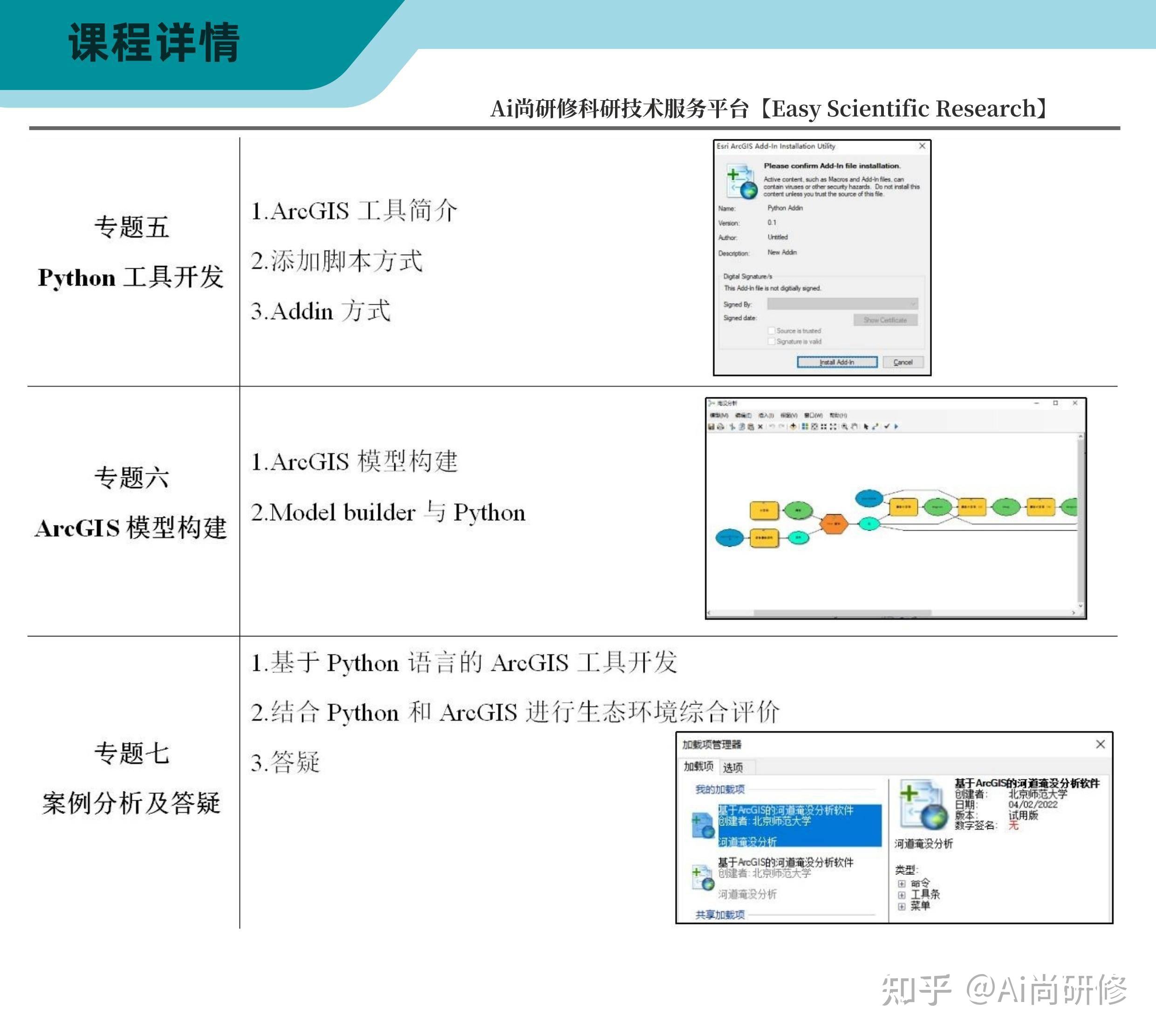 基于python的arcgis流程化数据处理及应用开发 知乎