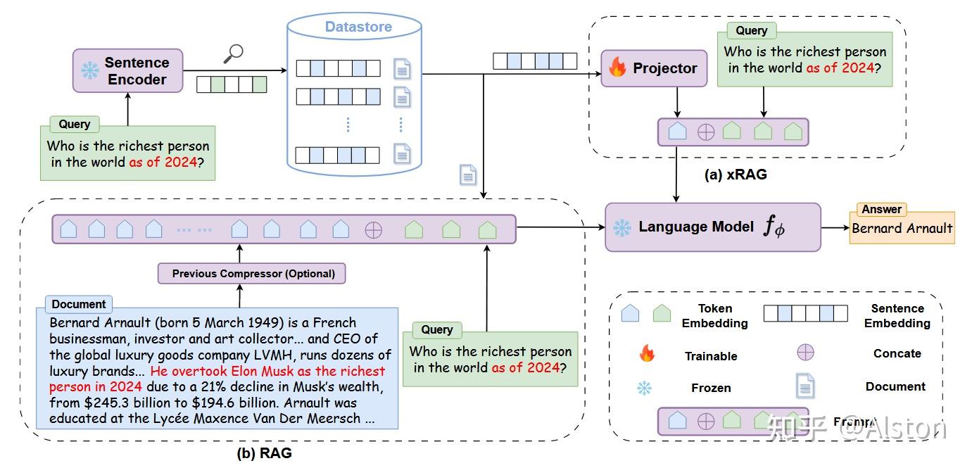 Neurips24-RAG合集 - 知乎
