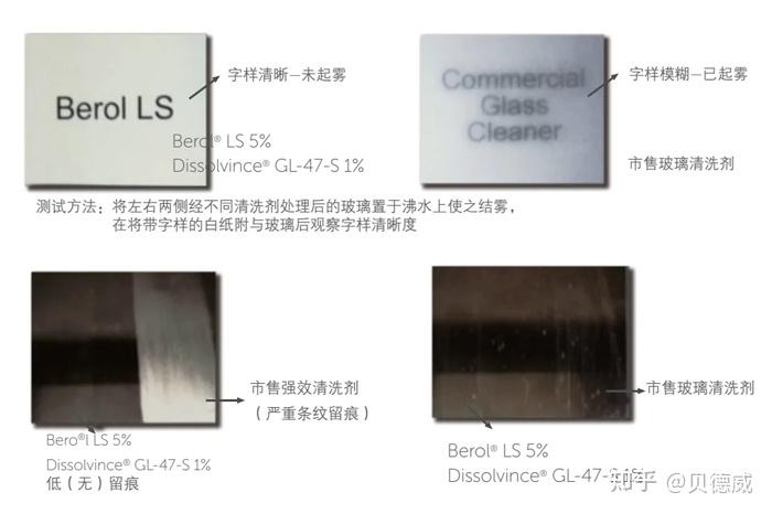 Berol LS/Polyquart 149 特种化学品 玻璃防雾解决方案 - 知乎