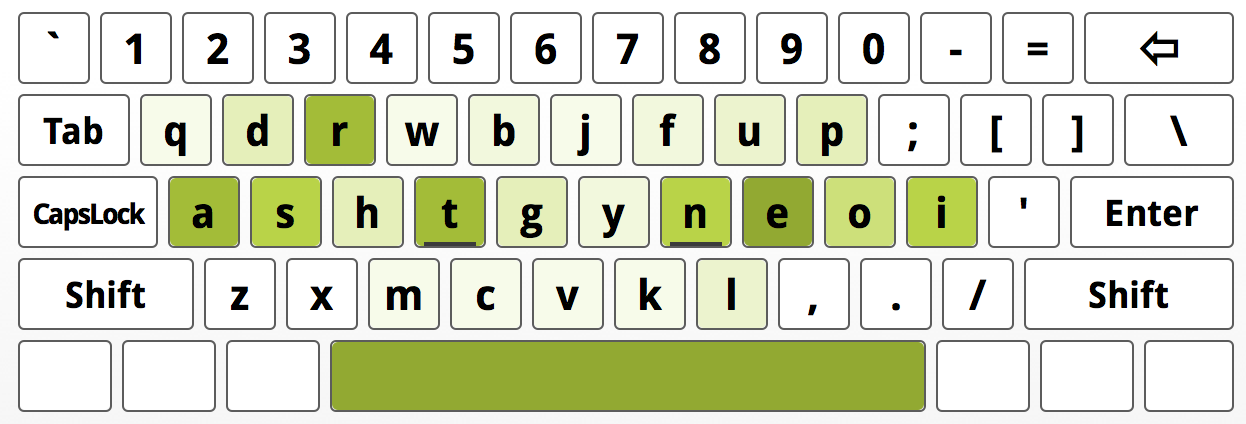 键盘布局有哪些种？各种布局的设计出发点是什么？ - 知乎