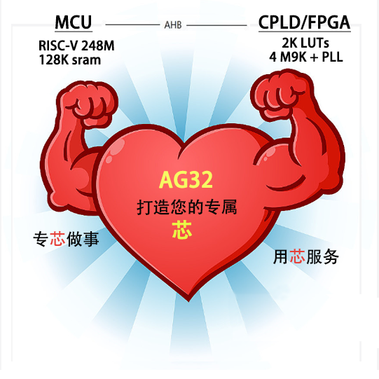 AG32的一些基础 - 知乎