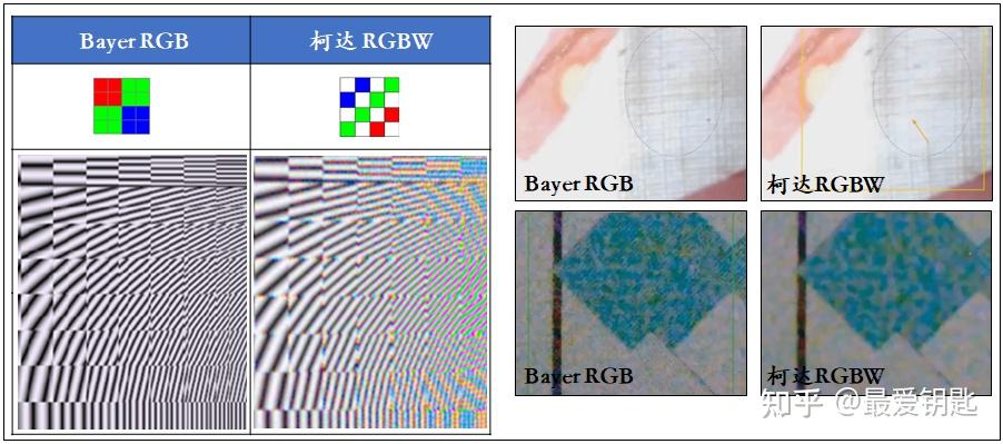 RGBW图像传感器分析与未来展望_202208 - 知乎