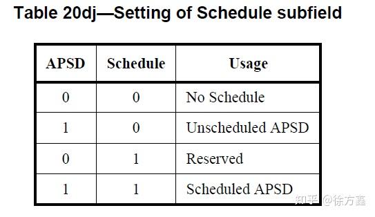 802.11协议精读37：三论APSD节能模式 - 知乎