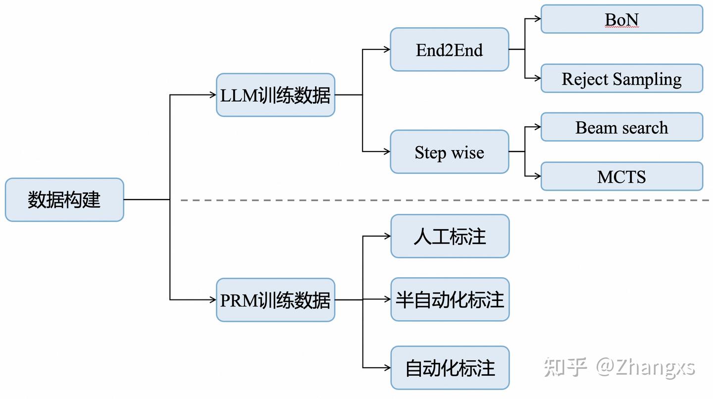 一文搞懂LLM最新范式（OpenAI o系列模型/System 2/LLM深度思考） - 知乎