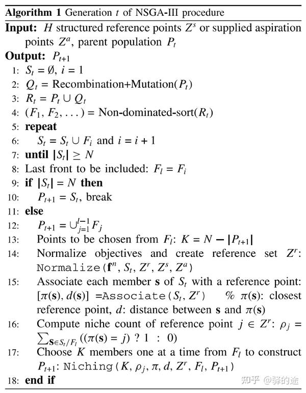 NSGA-III 从原文献的算法理解解析 - 知乎