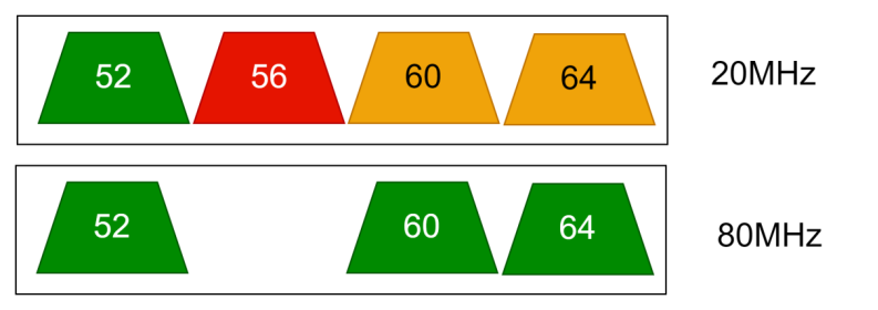802.11be(Wi-Fi 7)技术前瞻 - 知乎