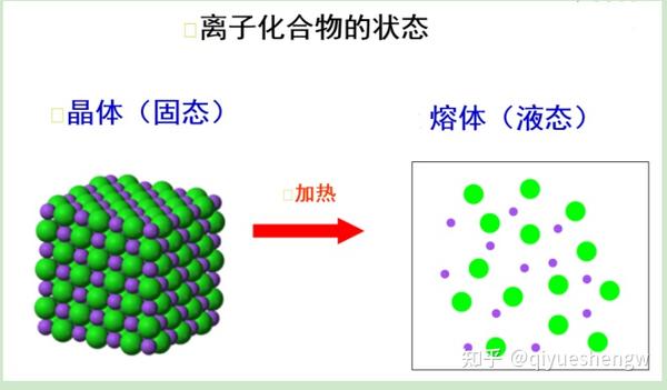 1-辛基-3-甲基咪唑六氟磷酸盐([OMIM] PF6)负载修饰四氧化三铁( Fe3O4)为载体包覆二氧化硅材料 - 知乎