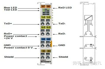 倍福EL6021 modbus-rtu master与安川V1000变频器通讯 - 知乎