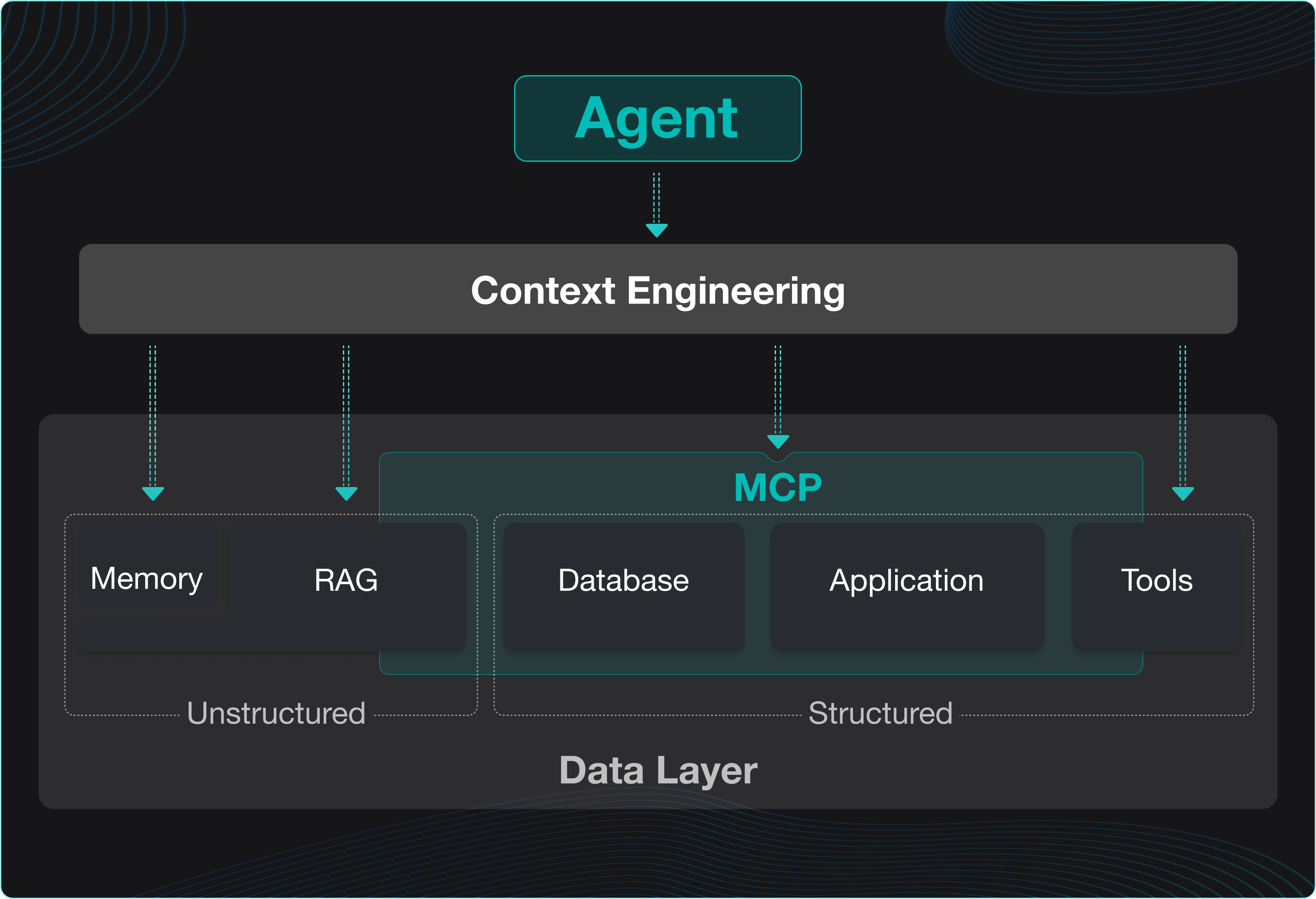 Agentic Workflow——RAGFlow 0.20.0 特性预览 - 知乎