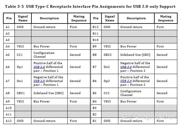 USB typeA、B、C介绍以及区别 - 轻轻的吻 - 博客园