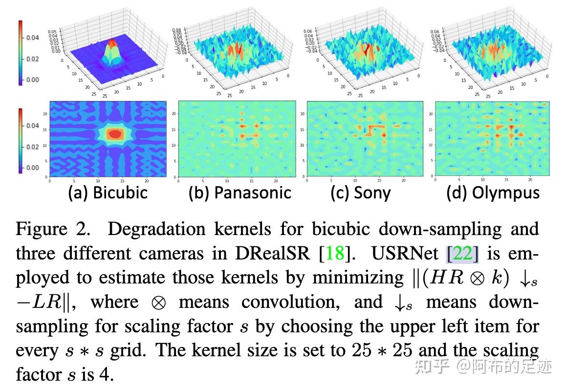 《Dual Adversarial Adaptation for Cross-Device Real-World Image Super ...