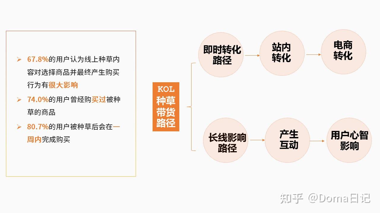 KOL营销全攻略（超详细版） - 知乎