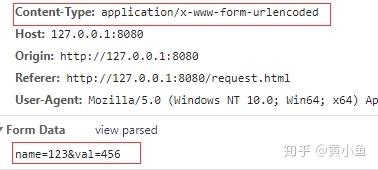 POST 方法的content-type类型 - 知乎